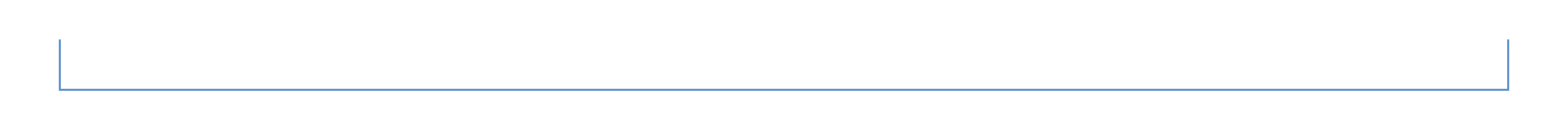 Strategic Priority: Curiosity | American University, Washington, DC