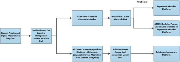 Eagle Access Program Step-by-Step Instructor Guide | American ...