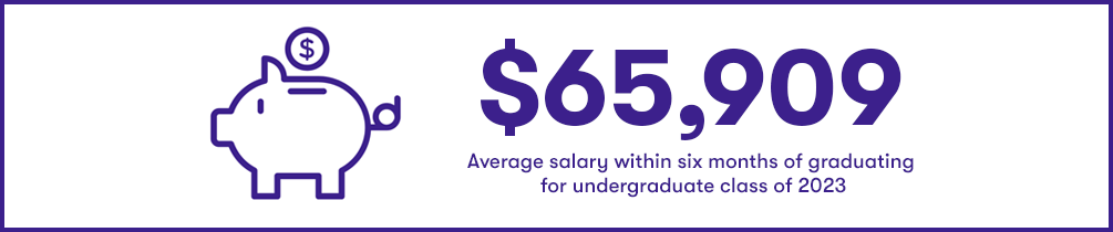 Undergraduate Outcomes | American University, Washington, DC